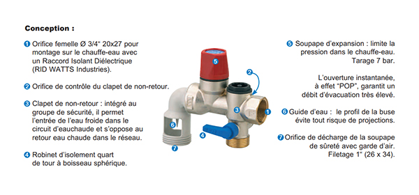 Groupe de sécurité inox coudé eau calcaire
